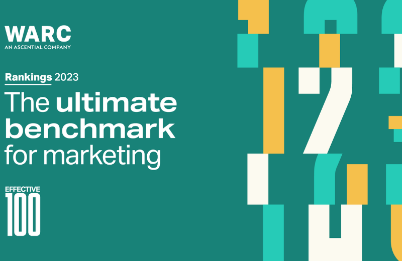 Warc Rankings 2023: Wavemaker India tops the charts for effectiveness